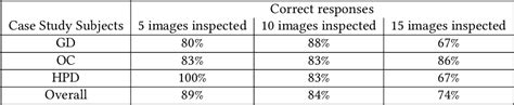 Table 12 From Black Box Safety Analysis And Retraining Of Dnns Based On