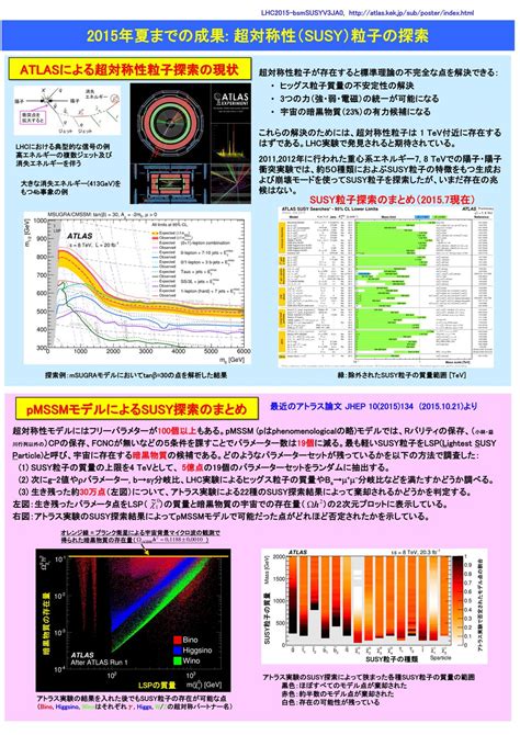 2015年夏までの成果 超対称性（susy）粒子の探索 Ppt Download