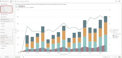 create rich multi layer visualizations in oracle analytics cloud