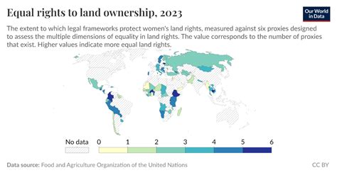 Equal Rights To Land Ownership Our World In Data