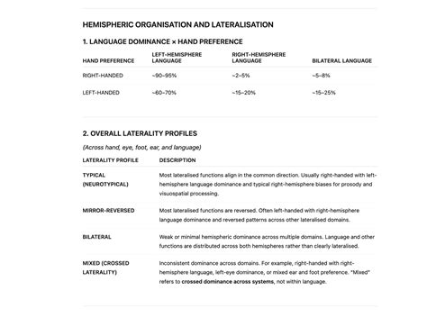 Hemispheric Brain Lateralisation — Neuroscience Discover Neuroscience