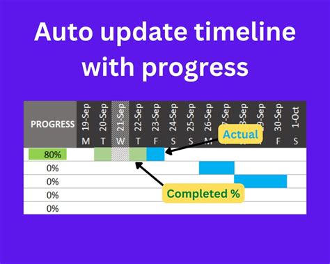 Gantt Chart Maker Excel Template With Task Progress Custom Holidays Dependent Tasks Etsy