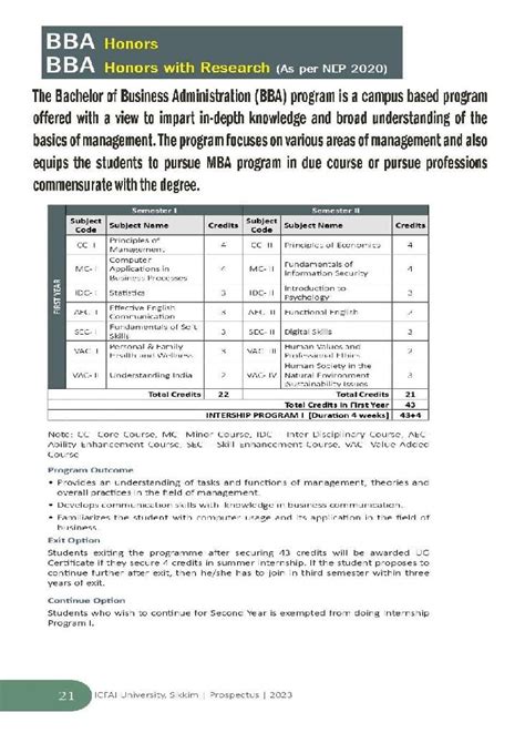 ICFAI University Sikkim Admission Courses Fees Application Form Top Universities In