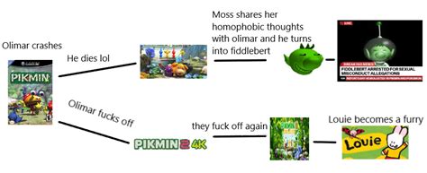 the definitive pikmin timeline r pikmin