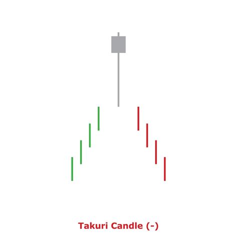 Takuri Candle Green And Red Square Vector Art At Vecteezy