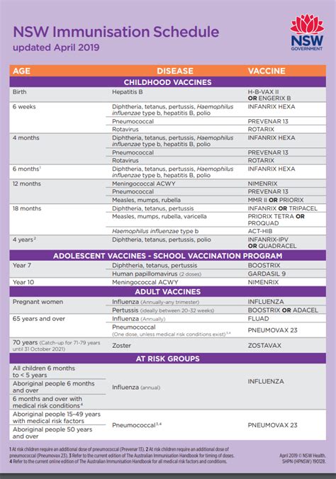 School Vaccination Program Seslhd Public Health Unit Facebook
