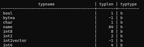 Типы данных postgresql Блог по архитектуре и оптимизации postgresql