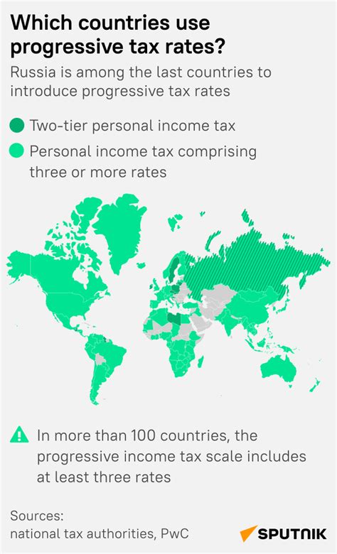 Which Countries Use Progressive Tax Rates 31052024 Sputnik Africa