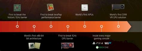 AMD Disrupts The Two Socket Server Status Quo