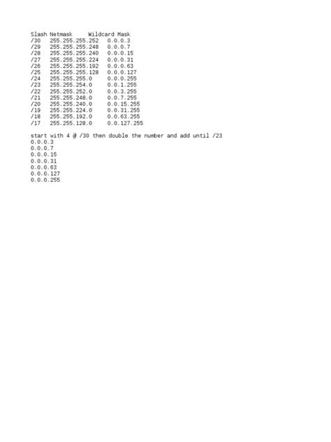 Wildcard Mask Cheat Sheet Pdf