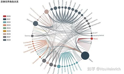 流程图（一）利用python绘制弦图 知乎