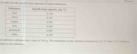 solved attempt 3 the table lists the specific heat capacities of