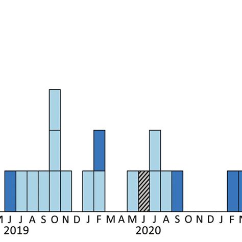 Platelet Components Contaminated With Acinetobacter Spp Or