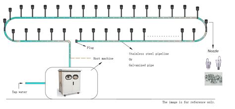 Fog Making System For Workshop Dust Suppresion