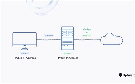 How To Use Proxy Server Proxyium