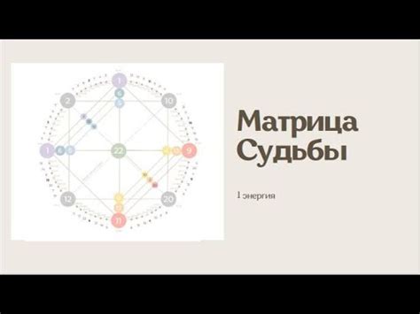 Матрица Судьбы. 1 энергия - YouTube