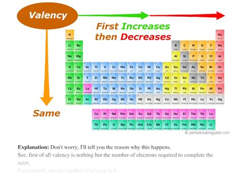 All Periodic Trends In Periodic Table Explained With Image