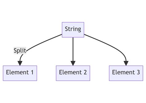 Postgresql Split String