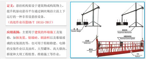 高处作业吊篮安全管理59页ppt下载 规范查网