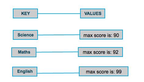 Hadoop Mapreduce Basic Tutorial Java Success