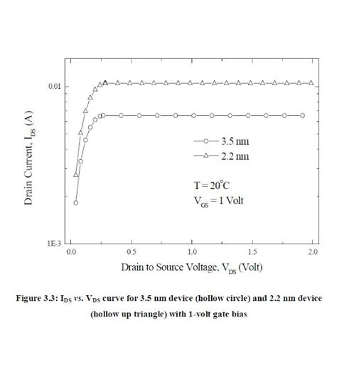 Metaloxidesemiconductorfieldeffecttransistor Mosfet 3422 Ids Vs