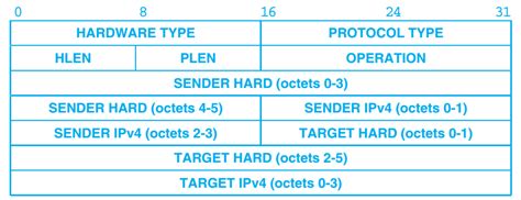 Road To CCIE R S Internetworking With TCP IP Notes Chapter 6