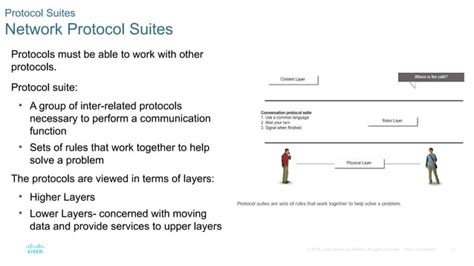 ITN Module 3 NETWORKING FOR IT STUDENTS Pptx