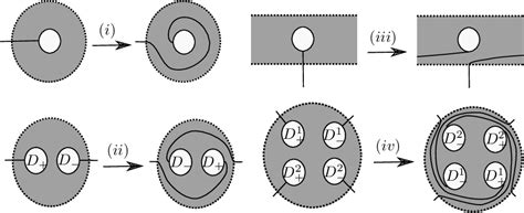 Figure 1 From Trisecting A 4 Dimensional Book Into Three Chapters