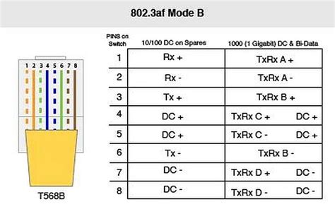 Rj45 Ethernet Pinout Poe Rj45 Pcb Connector Pinout Pc