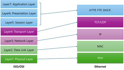 Gigabit Ethernet With Xilinx Fpga And Temac Ip Easyfpga