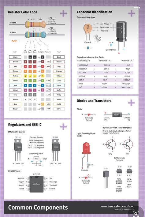 New Electronics Reference Sheet Electronics Lab Electronics Projects