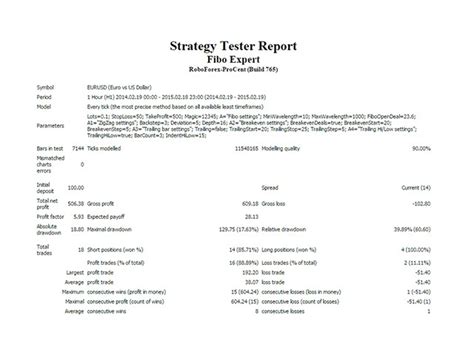 Forex Trading Tricks 10 Trading Robot Ea With Budget Price 10 Only