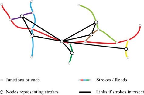 figure 1 from road network selection for small scale maps using an