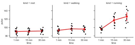 Python How Can I Display Kind Swarm And Kind Point On The Same Catplot In Seaborn Stack