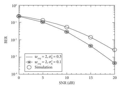 the calculation process between different variables of the rsm