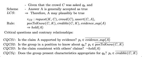 fig b 2 formal argument for scheme lcs download scientific diagram
