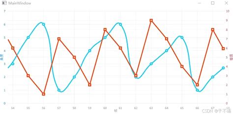wpf控件livecharts——实现动态折线图 wpf折线图控件 csdn博客
