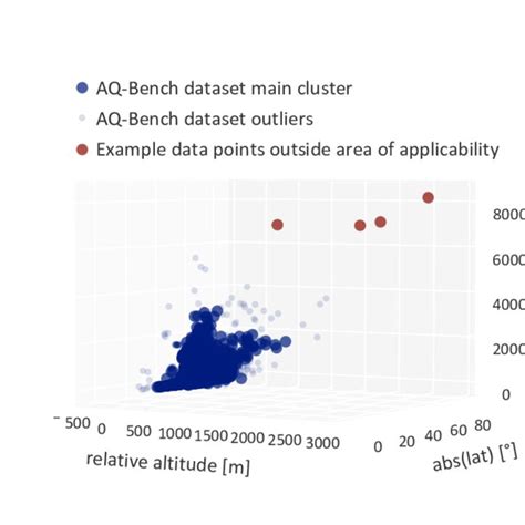 Principle Of The Area Of Applicability The Plot Displays The Download Scientific Diagram