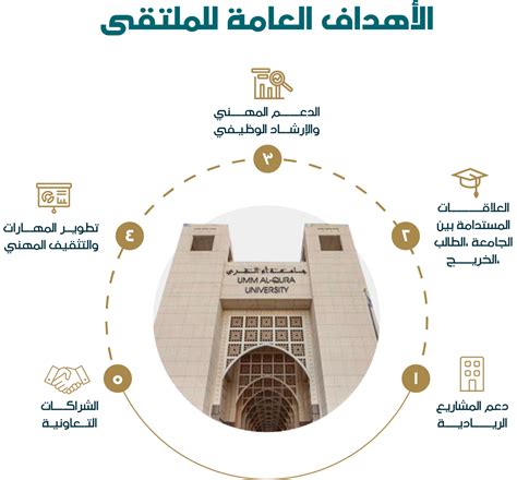 ملتقى جامعة أم القرى للمهنة والابتكار 2023 عمادة التطوير والجودة
