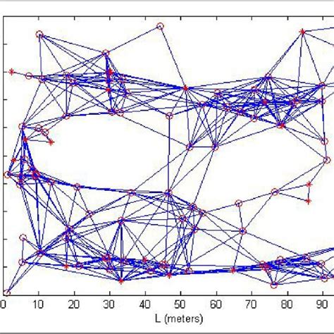Heterogeneous Wireless Sensor Network Model Download Scientific Diagram