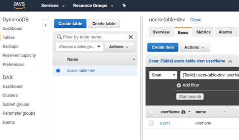 Deploy A Flask Rest Api The Docker Way And The Serverless Way