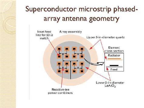 High Temperature Superconductor Materials And Devices For Microwave