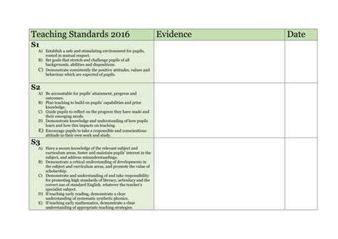 Example Evidence For Teaching Standards And Bullets By Mgblanchard