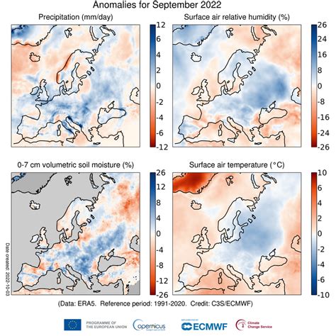 Precipitation Relative Humidity And Soil Moisture For September