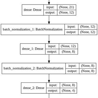 Neural Network Model Plot Download Scientific Diagram