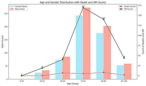 A Novel Serum Inflammation Risk Index Siri Rt Driven Nomogram For Predicting Secondary