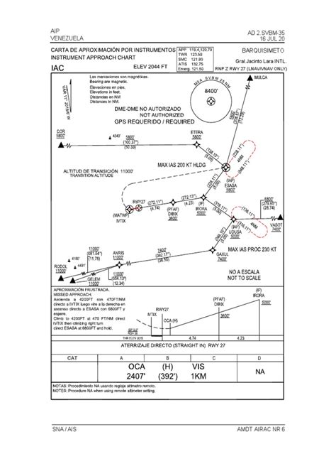 Rnp Z Rwy27 Lnav Vnav Svbm Pdf
