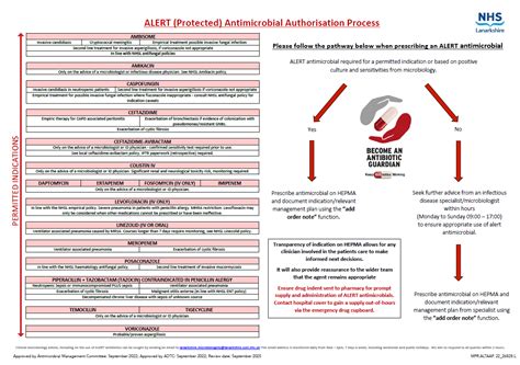 Adult Hospital Guidance Right Decisions