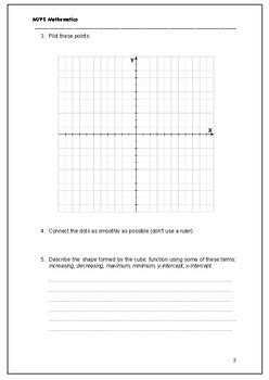 Myp Maths Exploring Cubic Functions And Their Transformations