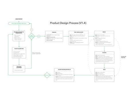 Designing The Envato Design Framework